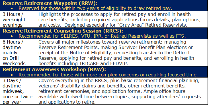 Retirement Transition Outreach